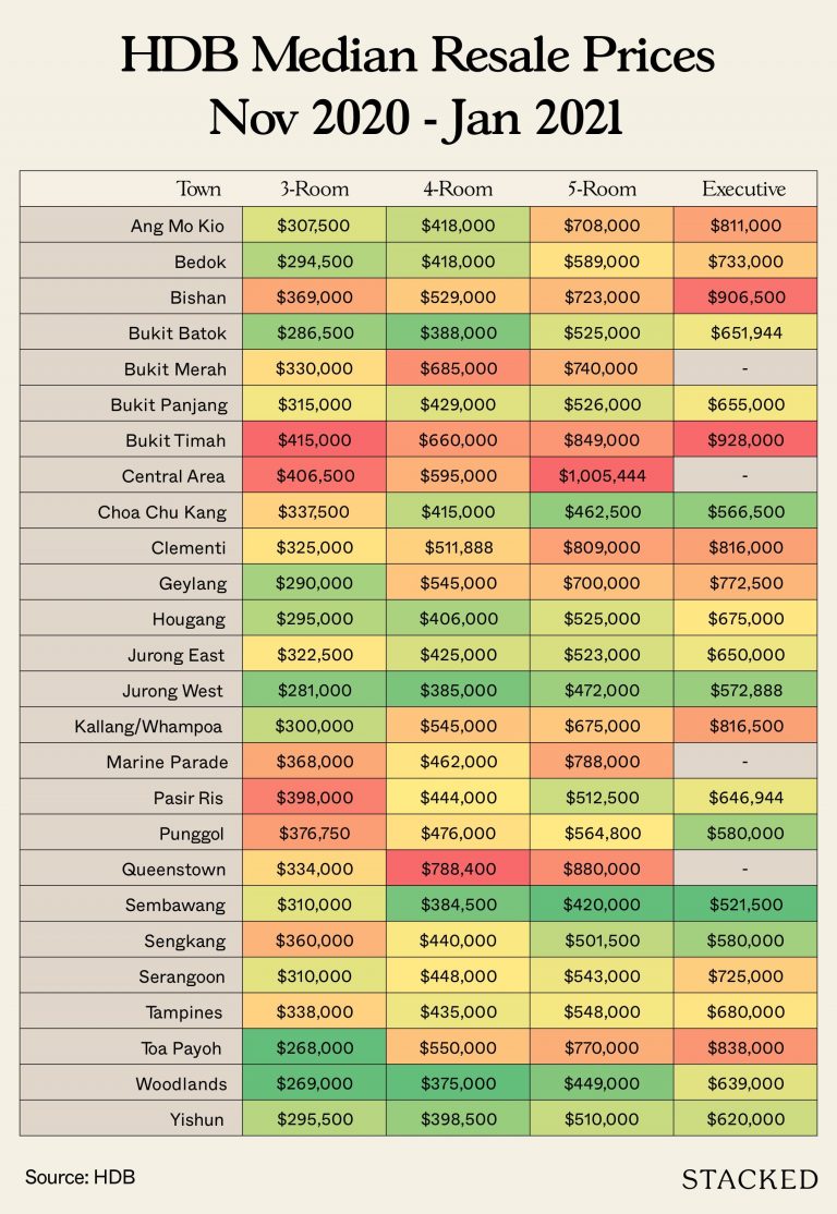 We Review May 2021 HDB BTO Launch Sites (Tengah, Woodlands, Bukit Merah ...