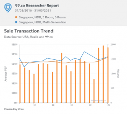 When Is It Worth Buying A 3Gen HDB Flat?