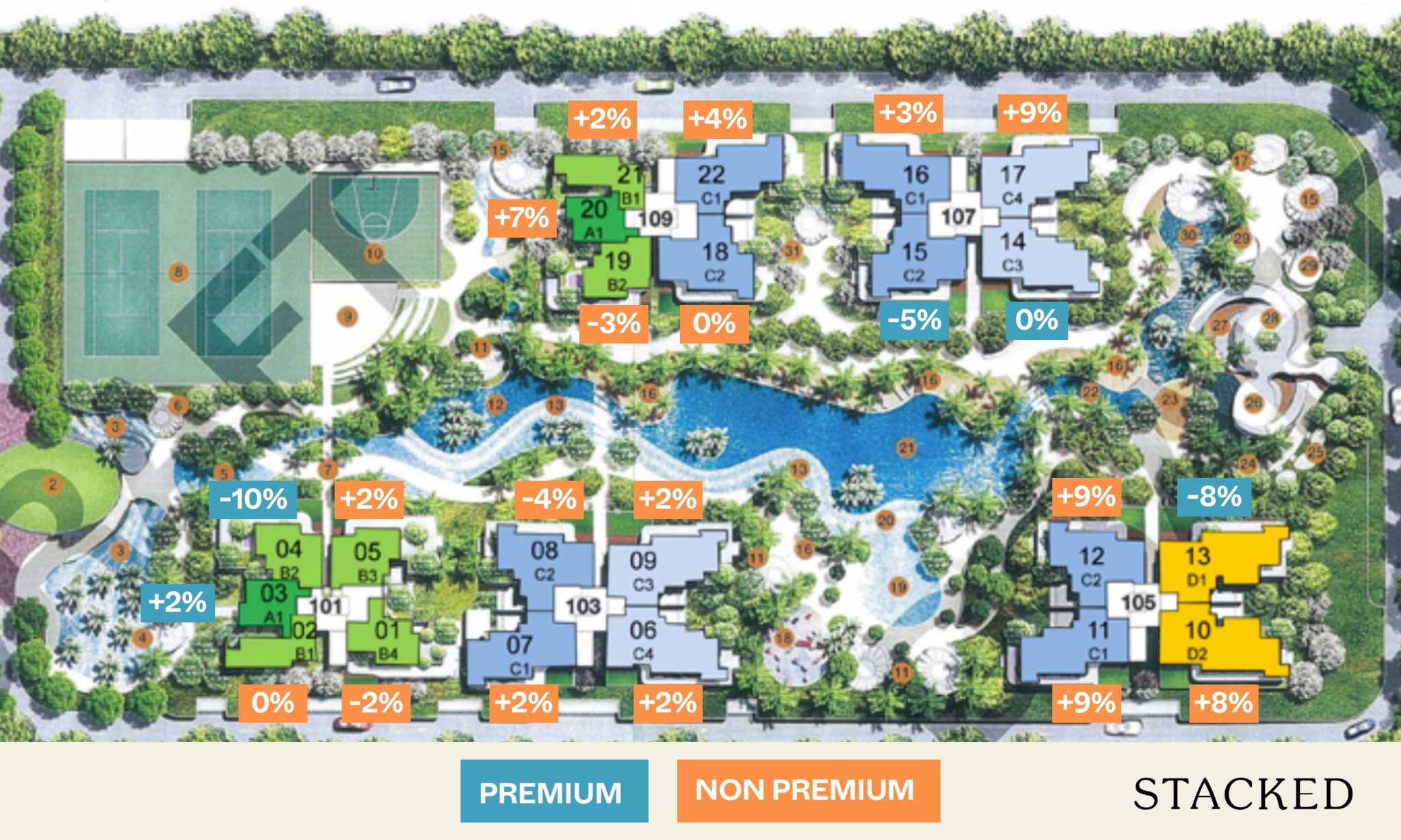 A Case Study Of Foresque Residences And Flo Residence: Do “Premium ...