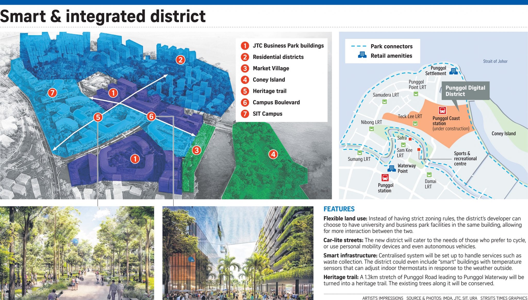 6 Major Upcoming Changes You Need To Know In The URA Master Plan