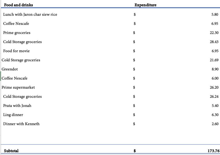 Single, Under 30 And Renting: Why And How These 2 Young Singaporeans ...