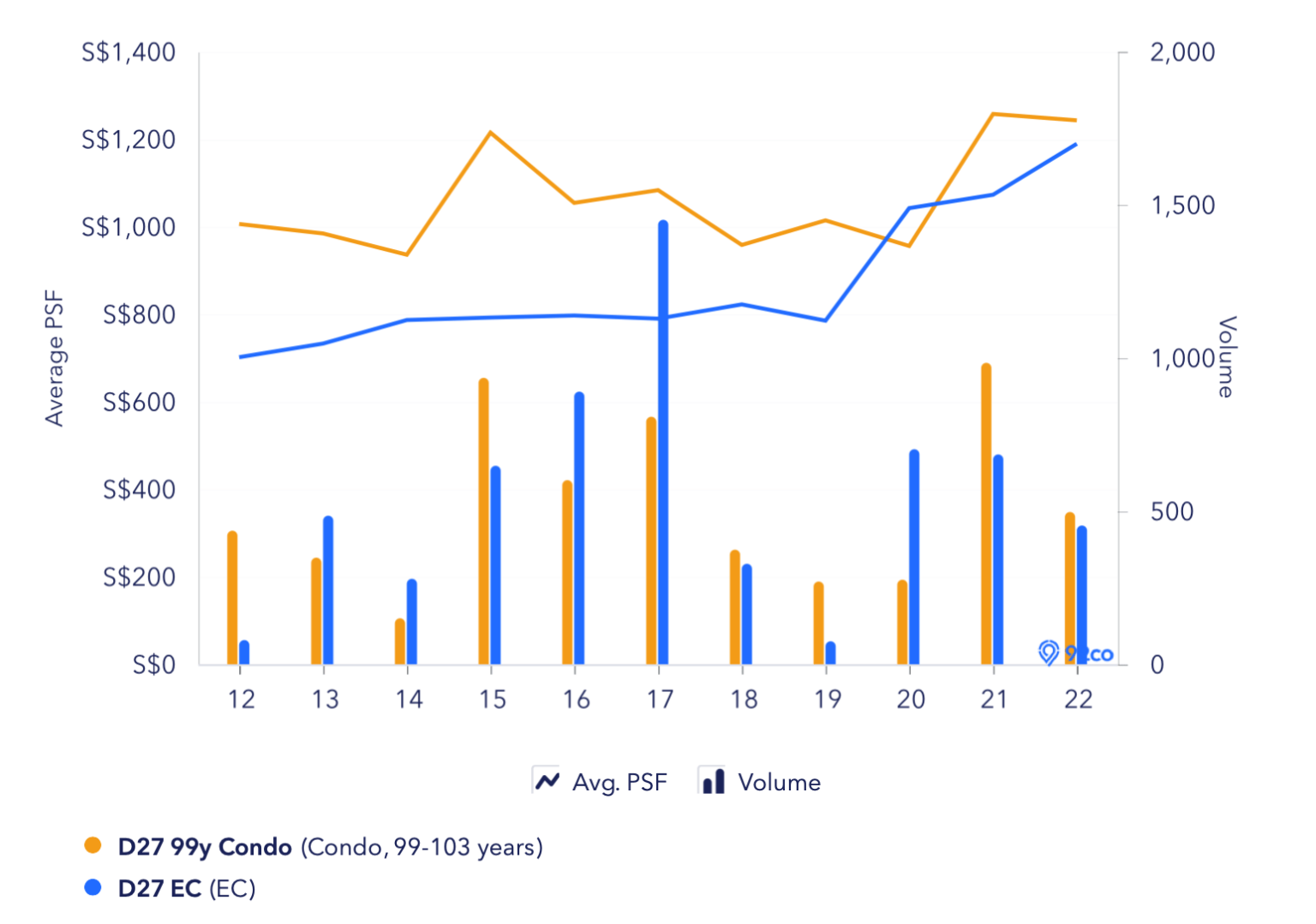 We Make $220k Per Year And Our Executive Condo Just Reached MOP: Is It ...