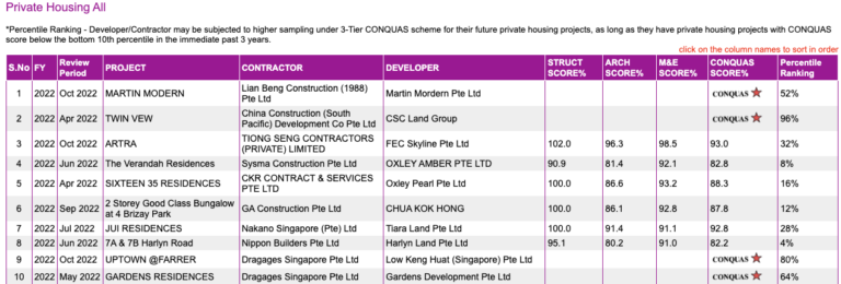 6 Unusual Rules That Have Shaped How Condos Have Been Built (For Better ...