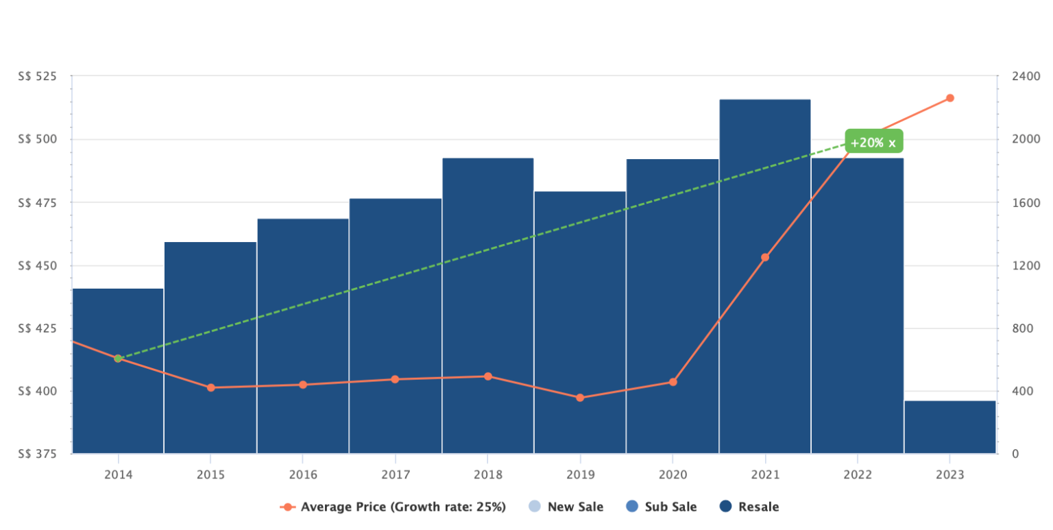 Should We Upgrade To A Bigger But Older HDB Or Wait For An EC?
