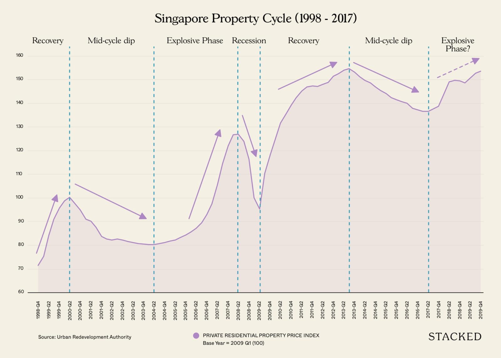 Investment 5 Property Asset Progression Risks Upgraders Must Know To ...