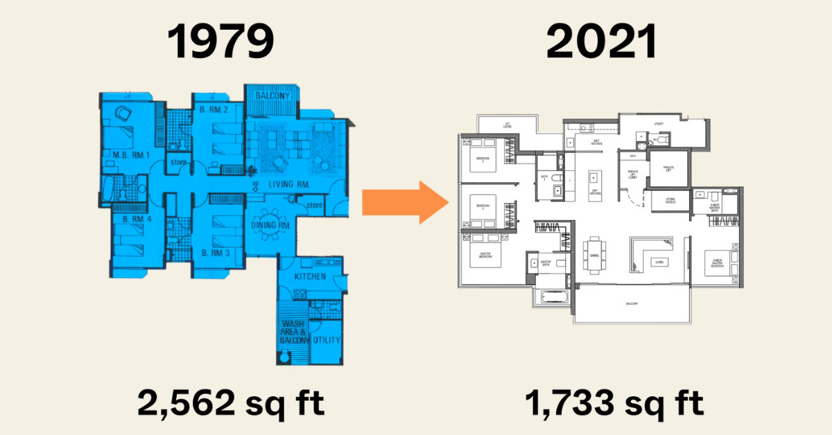 From The 70s To The Present: The Evolution Of Singapore's Condo Layouts
