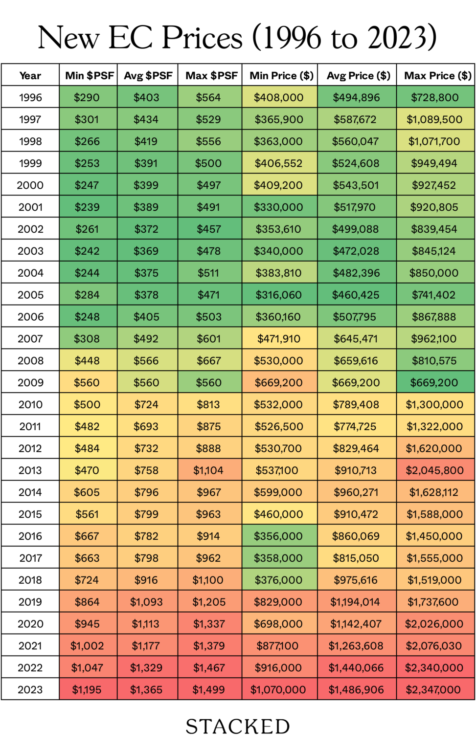 Is The $16k EC Income Ceiling Too Low? A Look At How New EC Prices Have ...