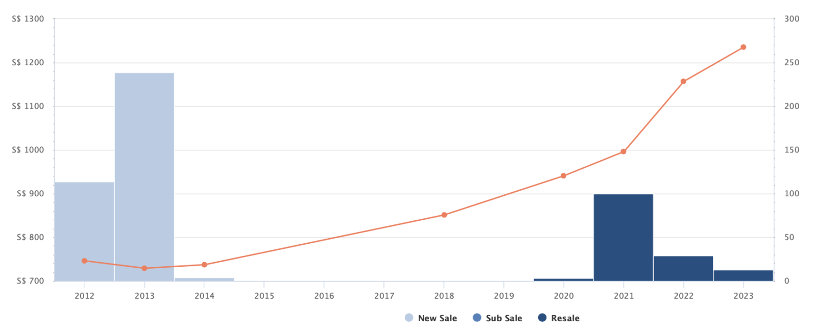 We Own An EC In Punggol That Has Appreciated: Should We Sell To Buy A ...