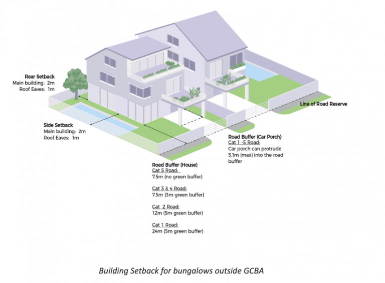 7 Key Points To Consider Before Buying An Old Landed Property In Singapore