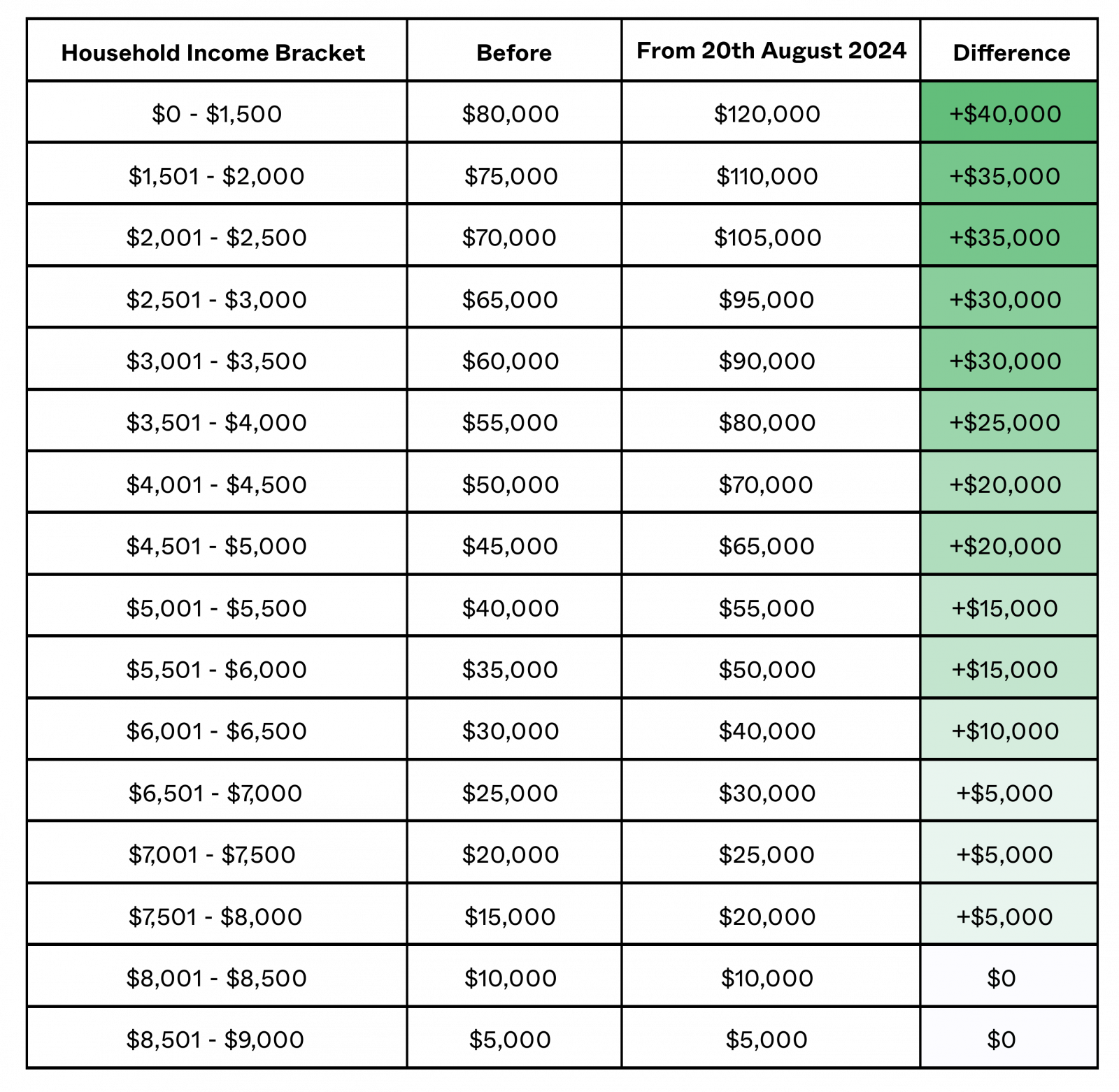 Are Middle-Class HDB Homebuyers Losing Out After The Latest HDB Loan ...