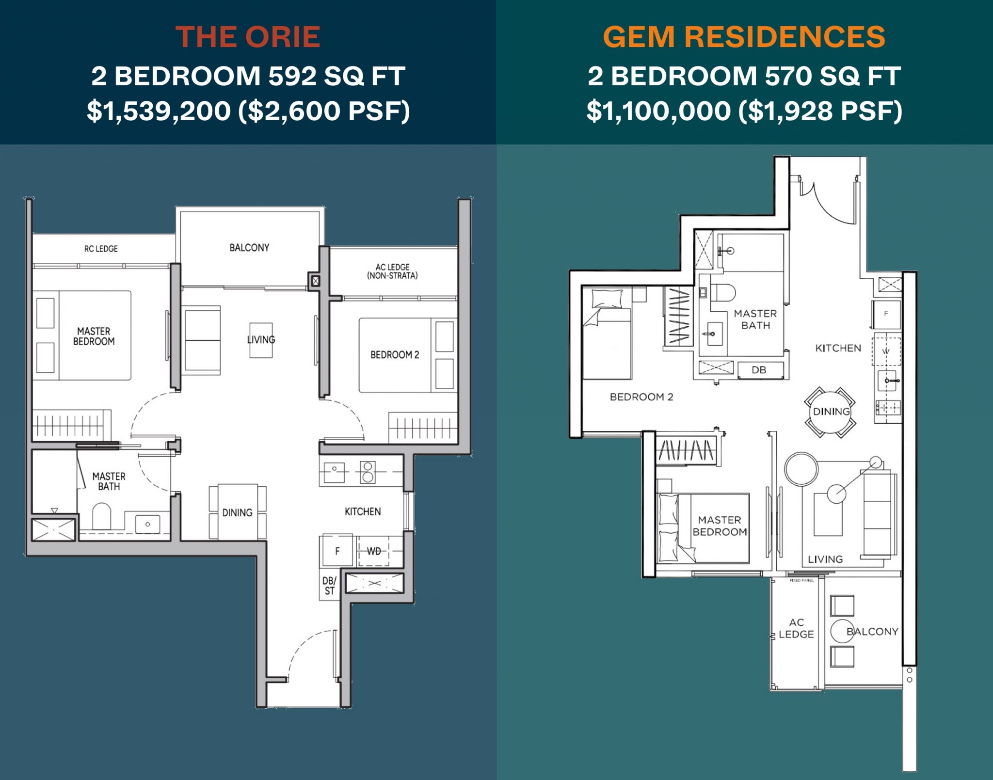 Should You Buy The Orie? A Pricing Review Comparing Gem Residences And ...