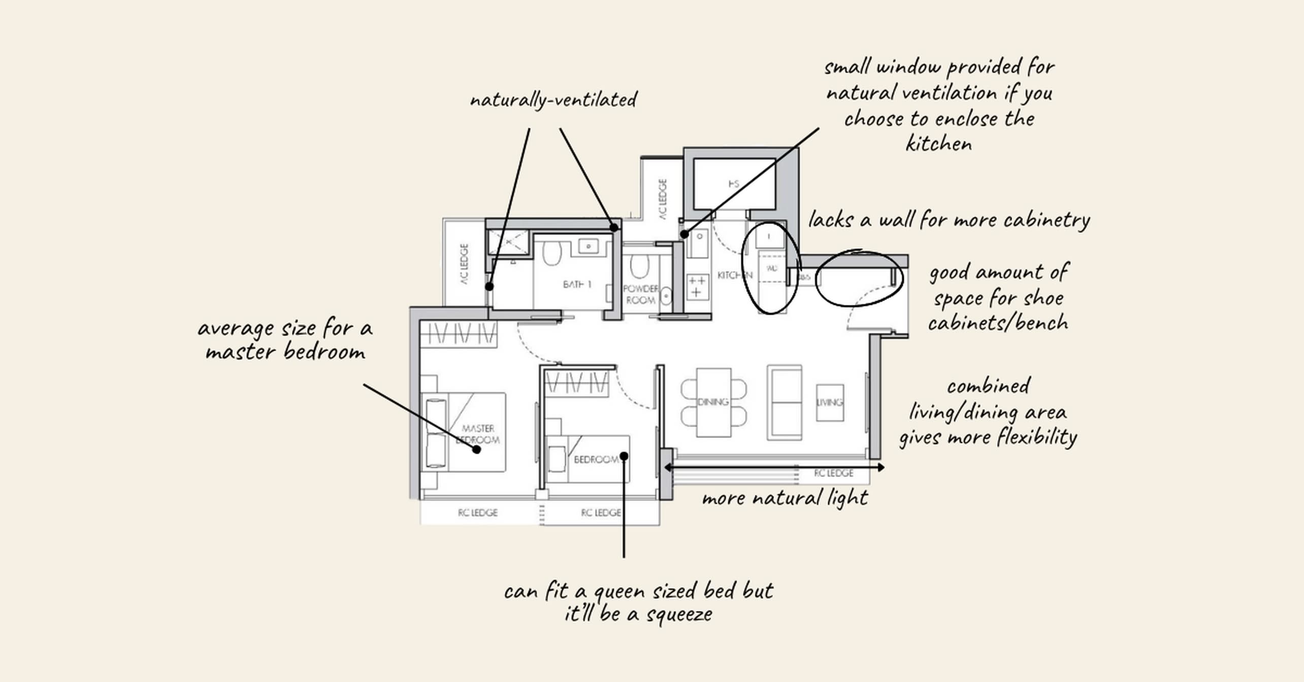 8 Must-Know Factors For Finding The Best 2-Bedroom Layout In Singapore