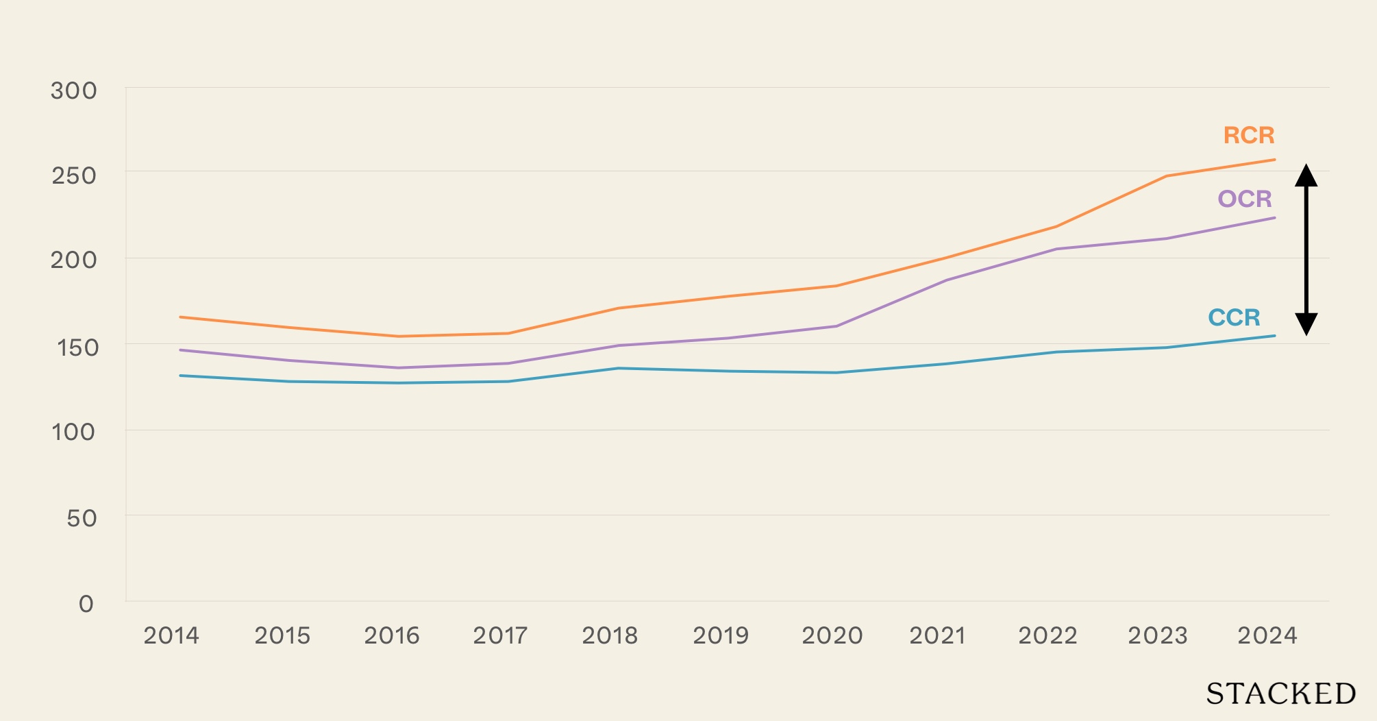 Will Core Central Region Condos Make A Comeback In 2025? Here’s What’s ...