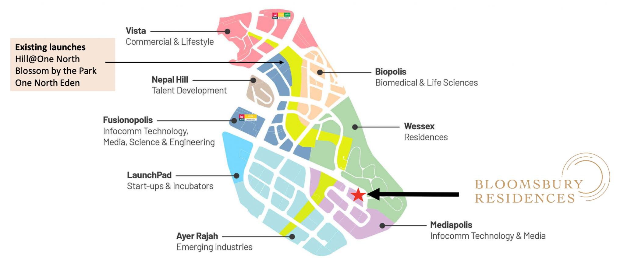 This New Condo Will Be The Biggest Project In One-North: Is Bloomsbury ...
