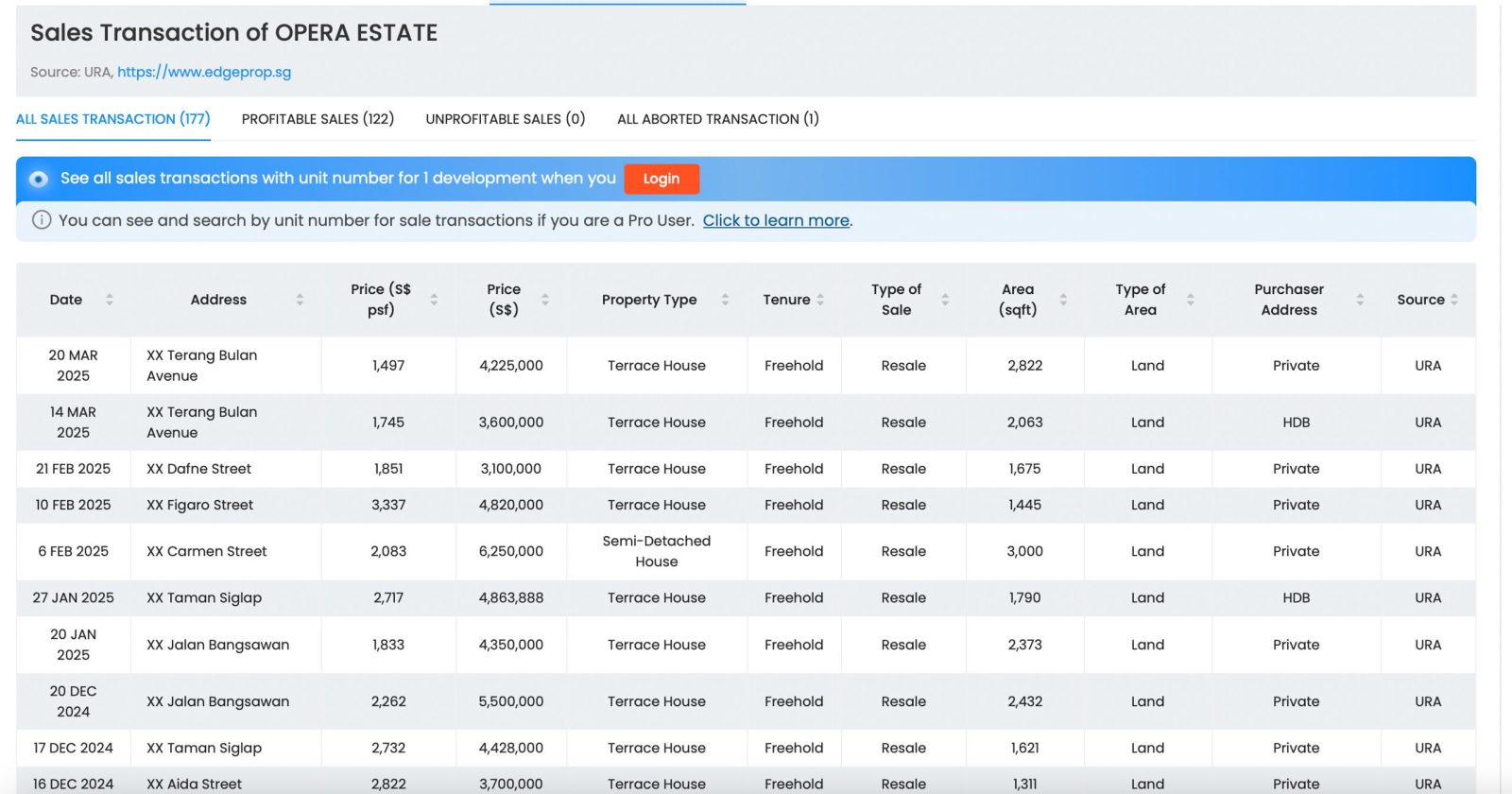 This Freehold Bedok Landed Estate Starts From $5.85m: But It’s Right ...