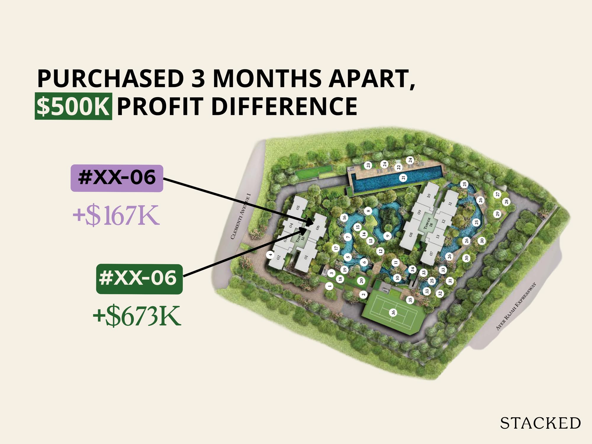 How A Clement Canopy Condo Buyer Made $700K More Than Their Neighbours ...