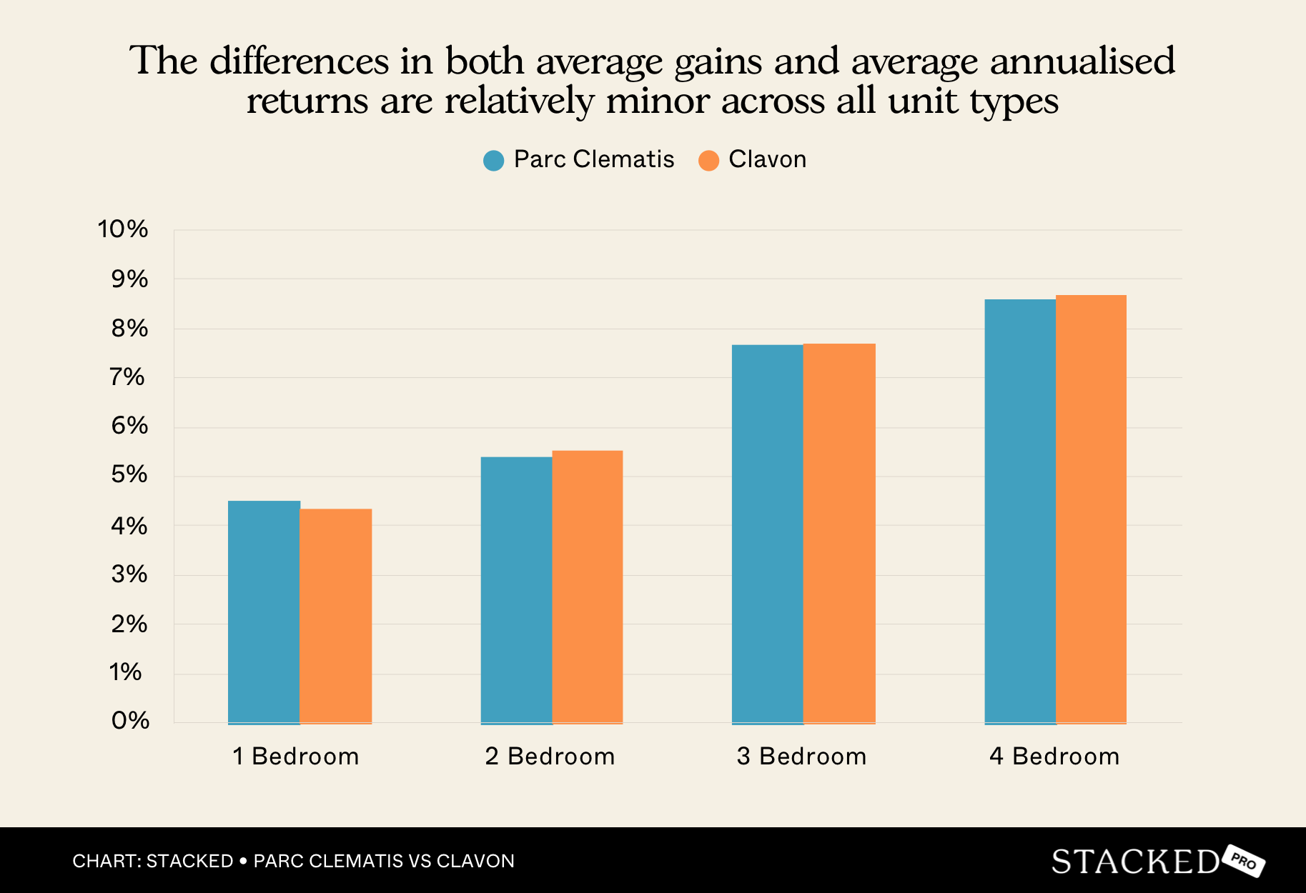 Do Mega-Developments Really Outperform Regular Condos? A Parc Clematis ...