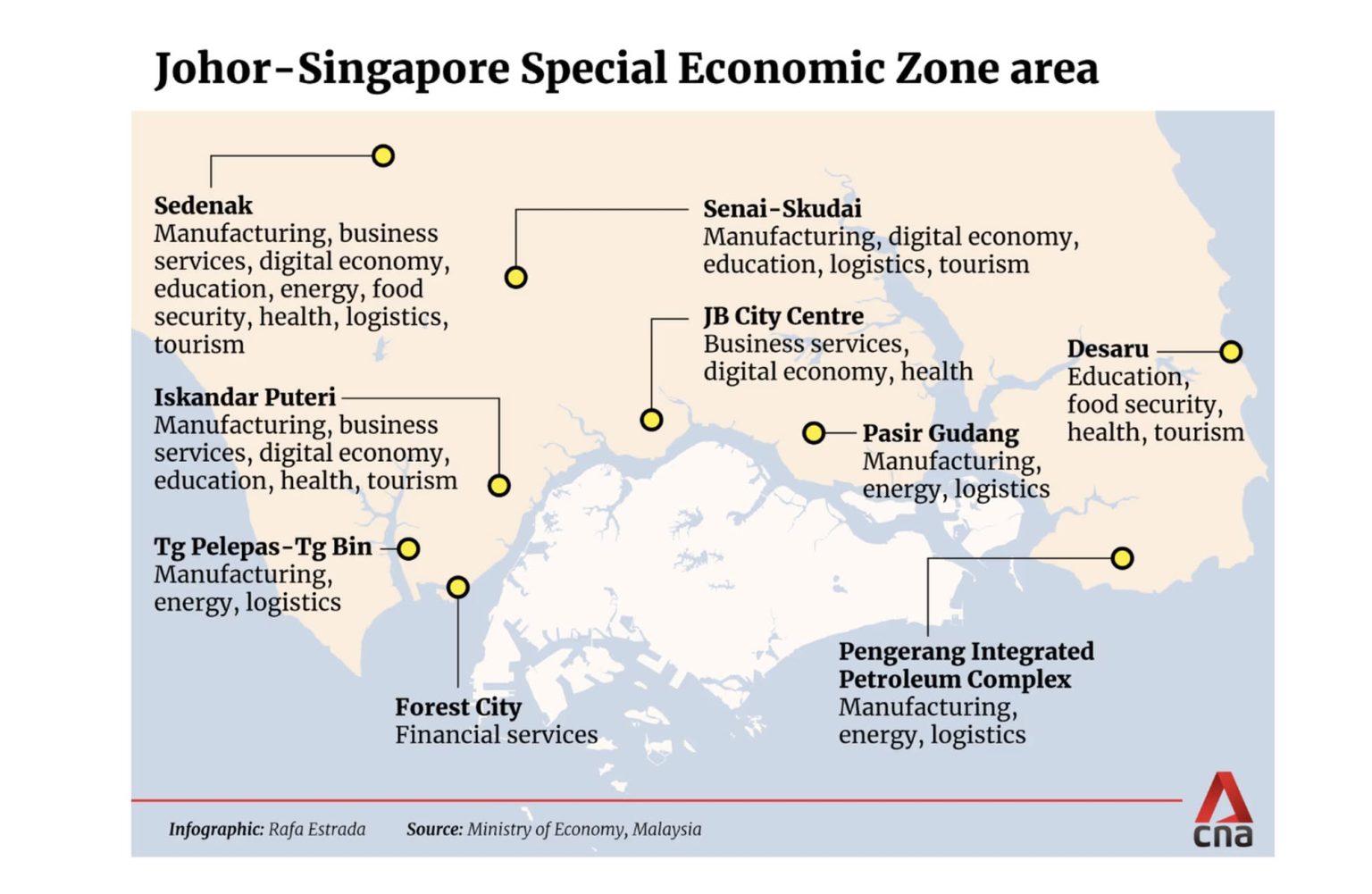 Why The Johor-Singapore Economic Zone Isn’t Just “Iskandar 2.0”