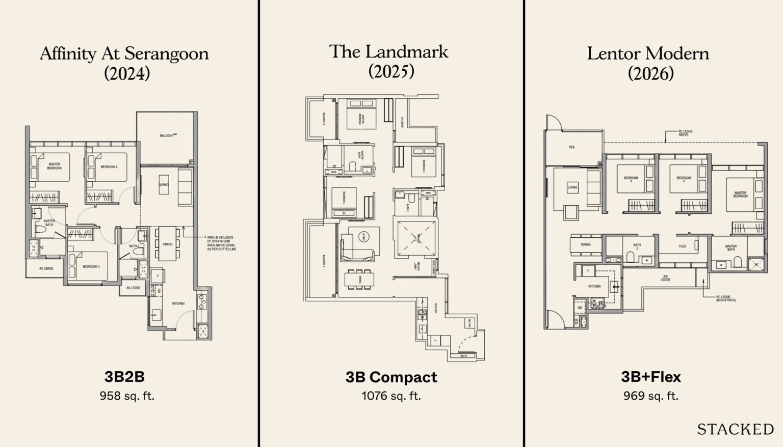The Ideal Size for Each Room of Your Condo to Actually Feel Liveable ...